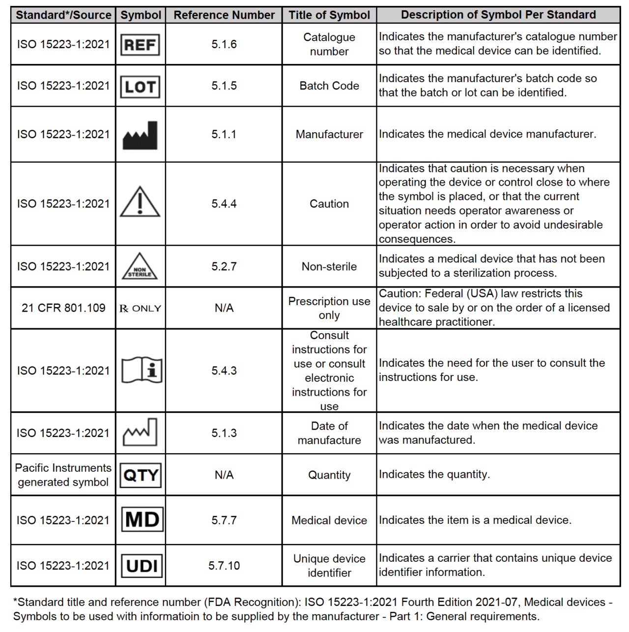 Resources | Pacific Instruments